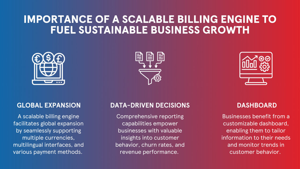 Fuel Your Sustainable Business Growth with a Scalable Billing Engine ...